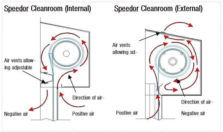 3 Ways to keep a cleanroom ‘clean’ - surfaces, air, operation